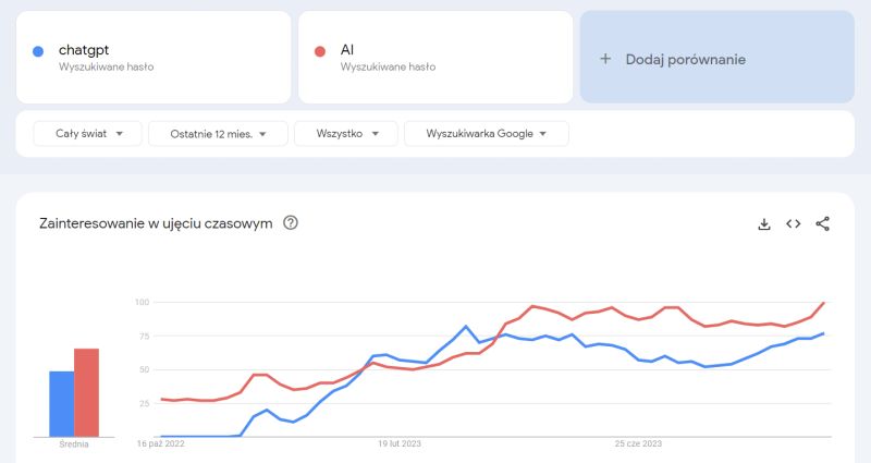 Piotr Macai on LinkedIn: #ai #tech #chatgpt #openai Piotr Macai on LinkedIn: #ai #tech #chatgpt #openai
