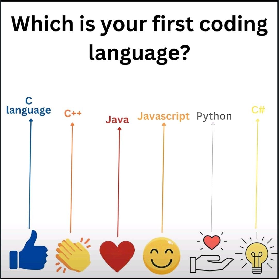 Vinayak Rathod on LinkedIn: #programming #codingjourney #codingtips # ... Vinayak Rathod on LinkedIn: #programming #codingjourney #codingtips # ...