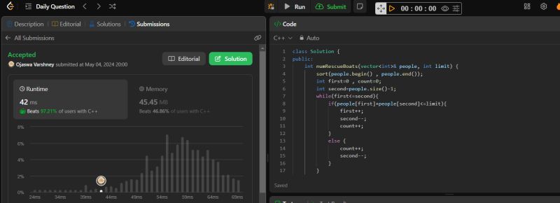 Day 64 of Code on Caffeine challenge | Ojaswa Varshney posted on the ... Day 64 of Code on Caffeine challenge | Ojaswa Varshney posted on the ...