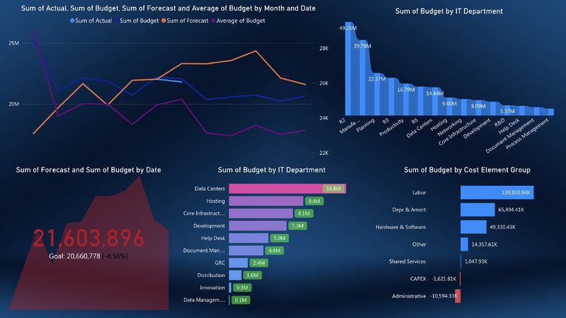 Maksym Shapovalov - Data Analytics & Power BI Expert on LinkedIn: # ... Maksym Shapovalov - Data Analytics & Power BI Expert on LinkedIn: # ...