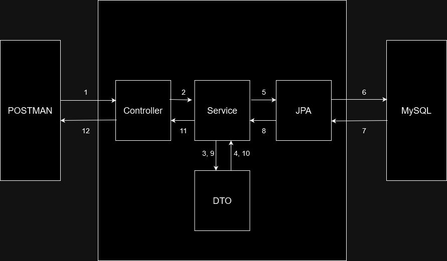 Hridaydeep Bora on LinkedIn: #springboot #java #mysql #jpa #mvc # ... Hridaydeep Bora on LinkedIn: #springboot #java #mysql #jpa #mvc # ...