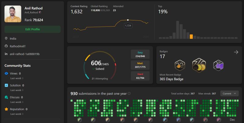 Anil Rathod on LinkedIn: #leetcode #dsa #codingjourney #problemsolver # ... Anil Rathod on LinkedIn: #leetcode #dsa #codingjourney #problemsolver # ...