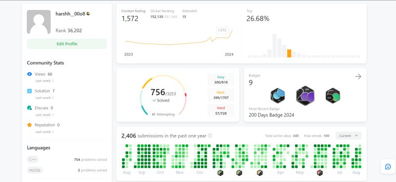 Harsh Mishra on LinkedIn: #leetcode #dsa #problemsolving #coding # ... Harsh Mishra on LinkedIn: #leetcode #dsa #problemsolving #coding # ...