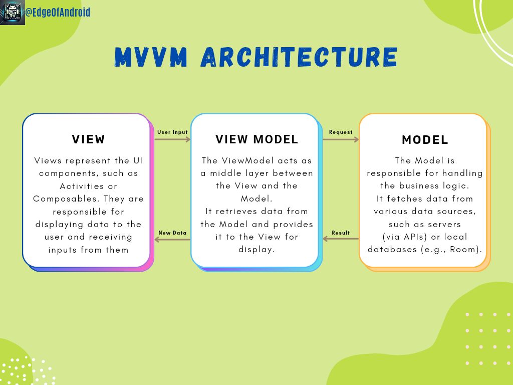 Abhishek Gunnal on LinkedIn: #androiddevelopment #jetpackcompose #mvvm ... Abhishek Gunnal on LinkedIn: #androiddevelopment #jetpackcompose #mvvm ...