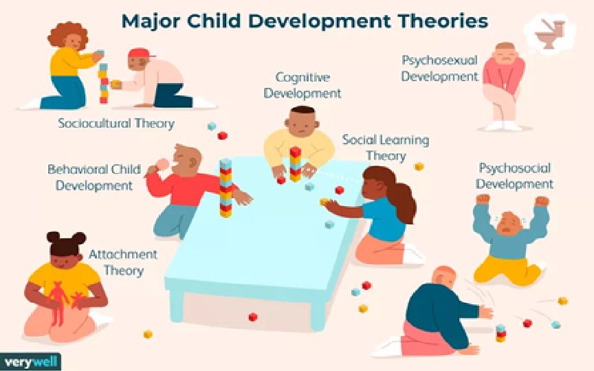 Imran Ahmed Mirza - FPFA,FCIS,MBA on LinkedIn: Behavioral development ... Imran Ahmed Mirza - FPFA,FCIS,MBA on LinkedIn: Behavioral development ...