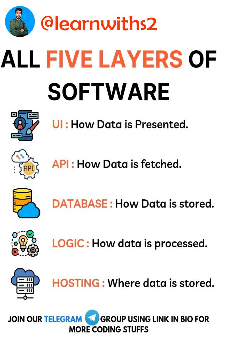 Suresh Sarkar on LinkedIn: #coding #programming #guide # ... Suresh Sarkar on LinkedIn: #coding #programming #guide # ...