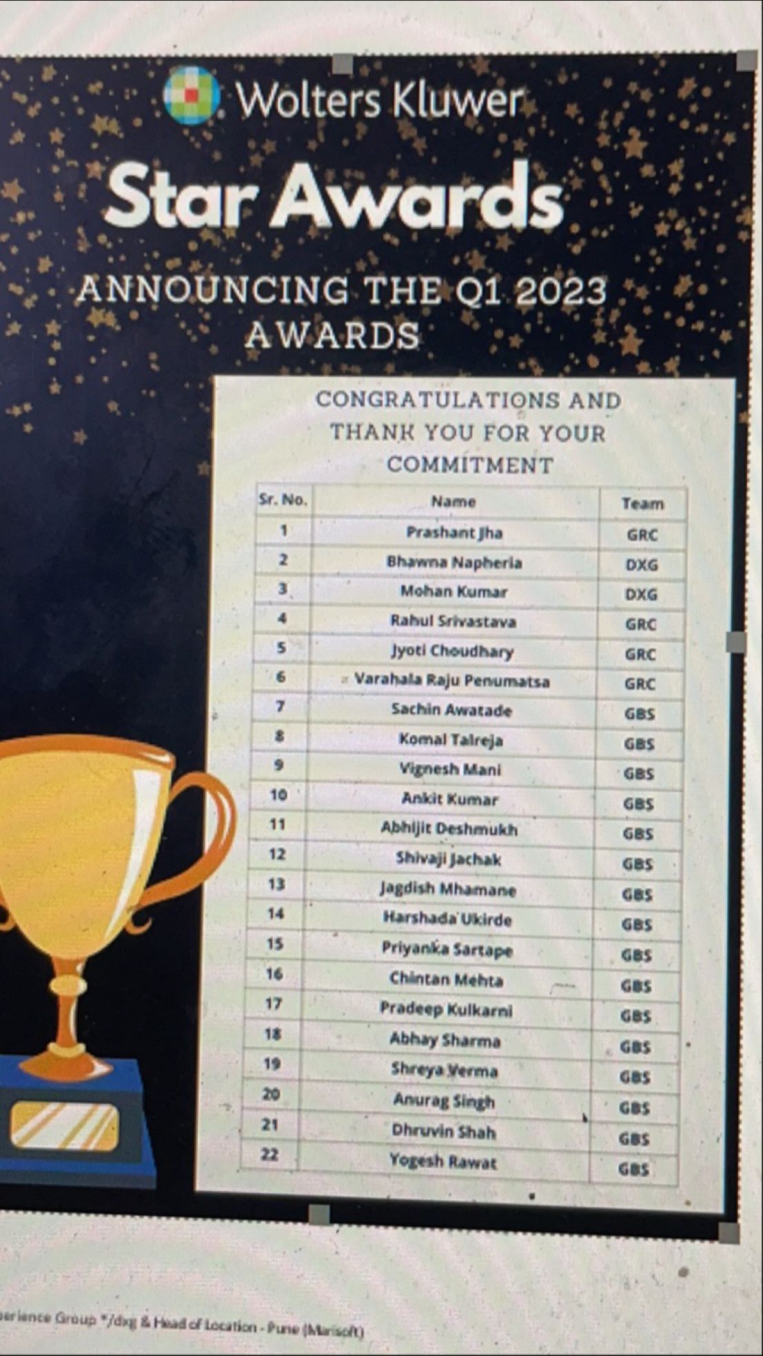 Star Award Q1 2023. | Prashant Jha, PMP® Star Award Q1 2023. | Prashant Jha, PMP®