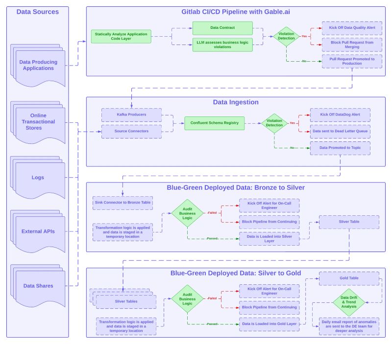 Many companies talk about implementing data contracts and shifting left ... Many companies talk about implementing data contracts and shifting left ...