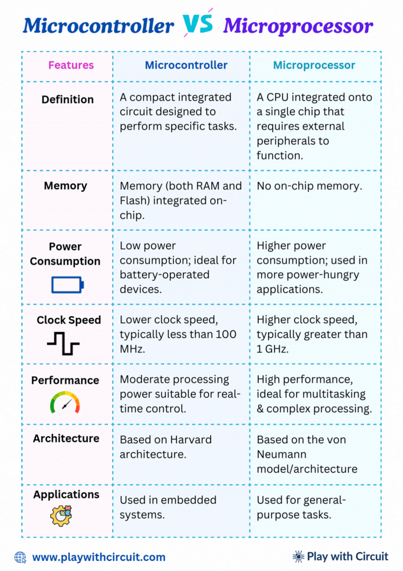 Rachana Jain on LinkedIn: #embeddedsystems #microcontroller # ... Rachana Jain on LinkedIn: #embeddedsystems #microcontroller # ...