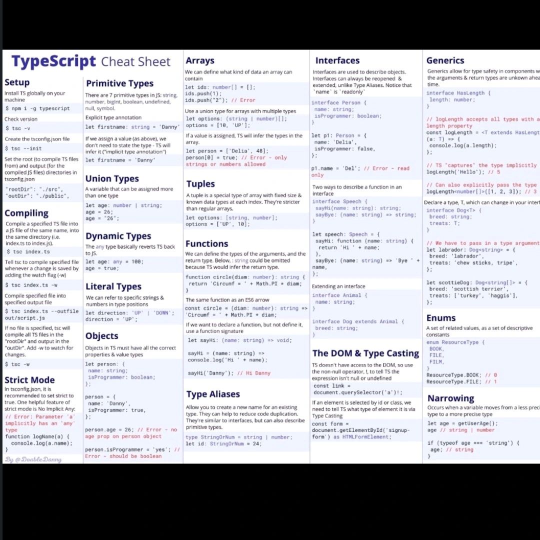 Iqra Naz on LinkedIn: #typescript_roadmap Iqra Naz on LinkedIn: #typescript_roadmap
