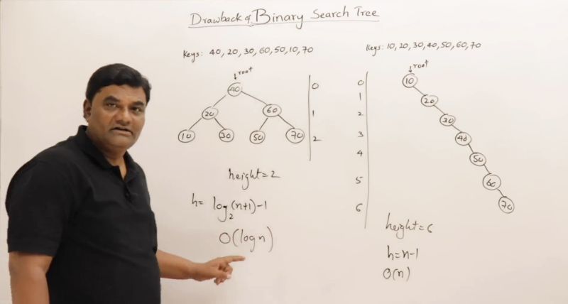 Sujal Rawat on LinkedIn: #dsa #javascript #learninginpublic ... Sujal Rawat on LinkedIn: #dsa #javascript #learninginpublic ...