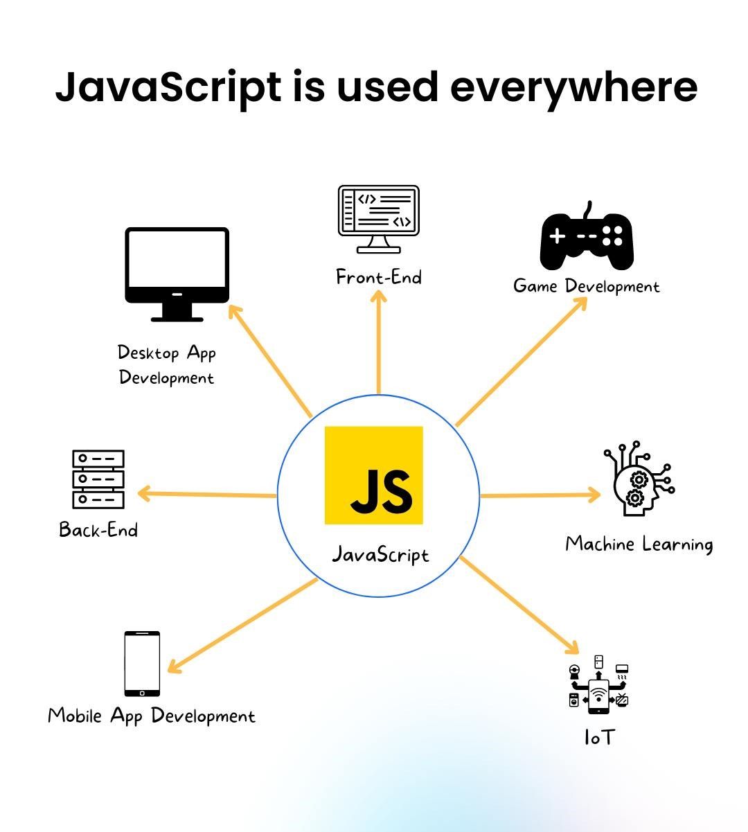 Muhammad Azeem on LinkedIn: 🤔 Well in machine learning, JavaScript is ... Muhammad Azeem on LinkedIn: 🤔 Well in machine learning, JavaScript is ...