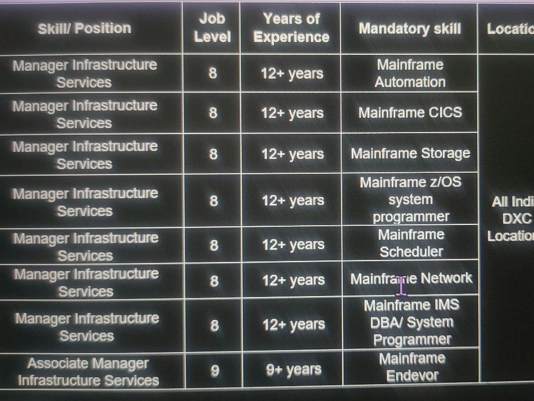 Swetha barla on LinkedIn: #mainframe #cics #storage #z #mainframe # ... Swetha barla on LinkedIn: #mainframe #cics #storage #z #mainframe # ...