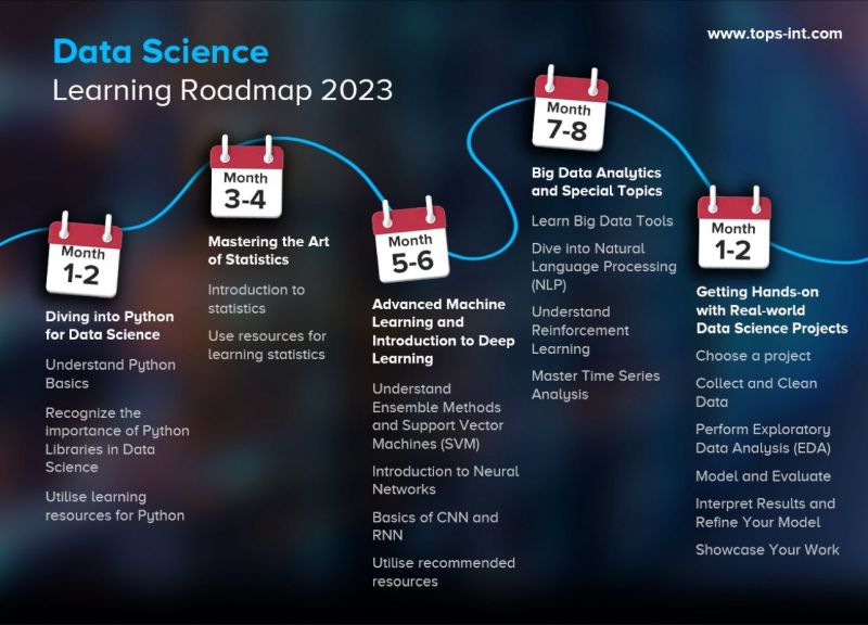 Ariba Memon on LinkedIn: Learn Data Science Free in 2024 Data Science ... Ariba Memon on LinkedIn: Learn Data Science Free in 2024 Data Science ...