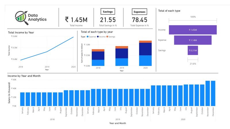 Pranav Mule on LinkedIn: #python #dataanalysis #datavisualisation # ... Pranav Mule on LinkedIn: #python #dataanalysis #datavisualisation # ...