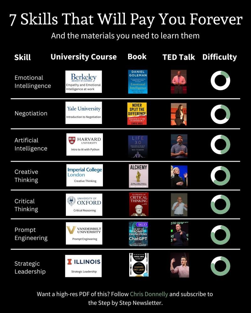 Eric Partaker on LinkedIn: 7 Skills That Will Never Stop Paying You ... Eric Partaker on LinkedIn: 7 Skills That Will Never Stop Paying You ...