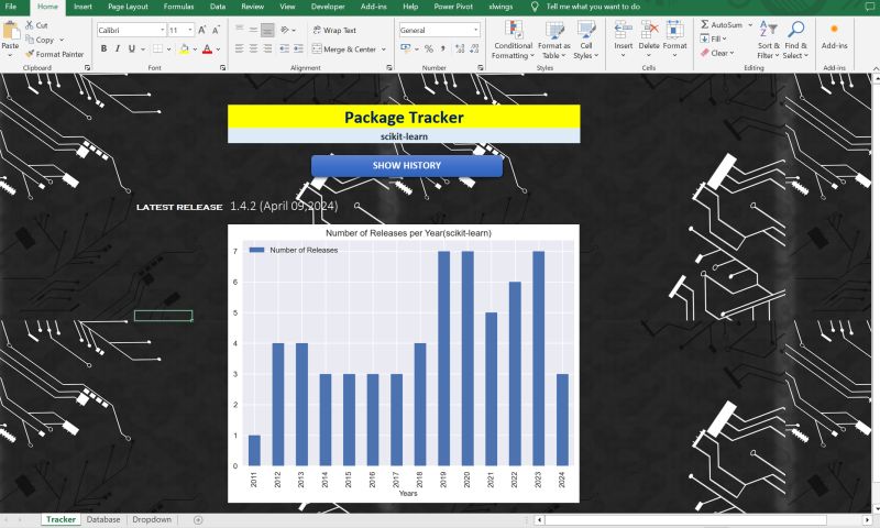 Ranvijay Singh on LinkedIn: #python #datavisualization #opensource # ... Ranvijay Singh on LinkedIn: #python #datavisualization #opensource # ...
