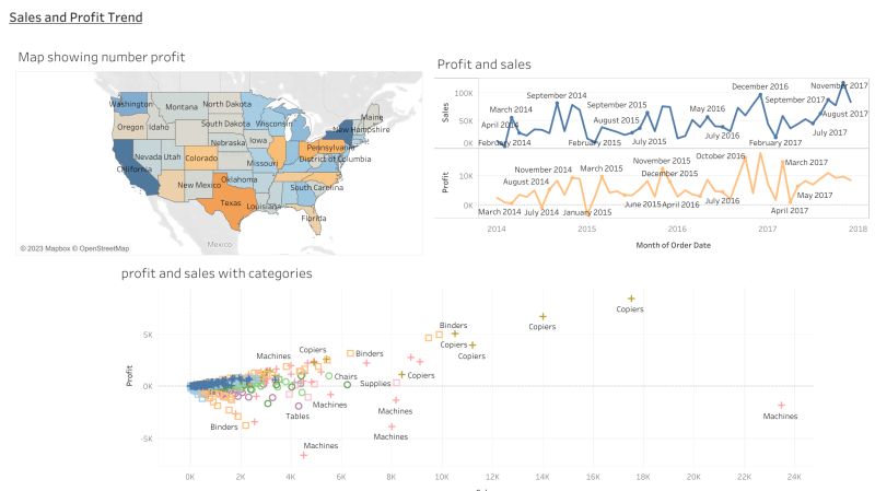 Vignesh Seetharaman on LinkedIn: #tableau #sales #dashboard # ... Vignesh Seetharaman on LinkedIn: #tableau #sales #dashboard # ...