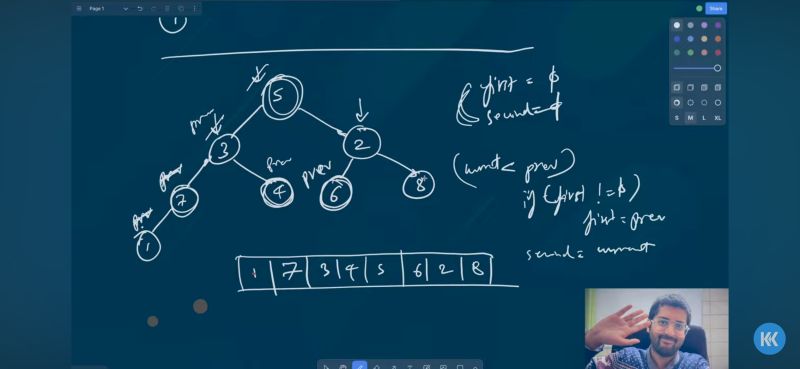 Anushk Jain on LinkedIn: #java #dsa #interviewpreparation # ... Anushk Jain on LinkedIn: #java #dsa #interviewpreparation # ...