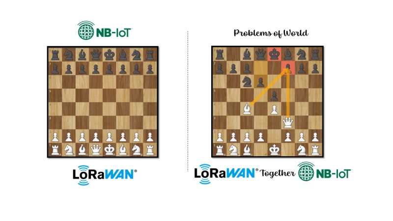 #iot #lpwan #lorawan #nbiot #wirelesscommunication #iotnetworks ... #iot #lpwan #lorawan #nbiot #wirelesscommunication #iotnetworks ...