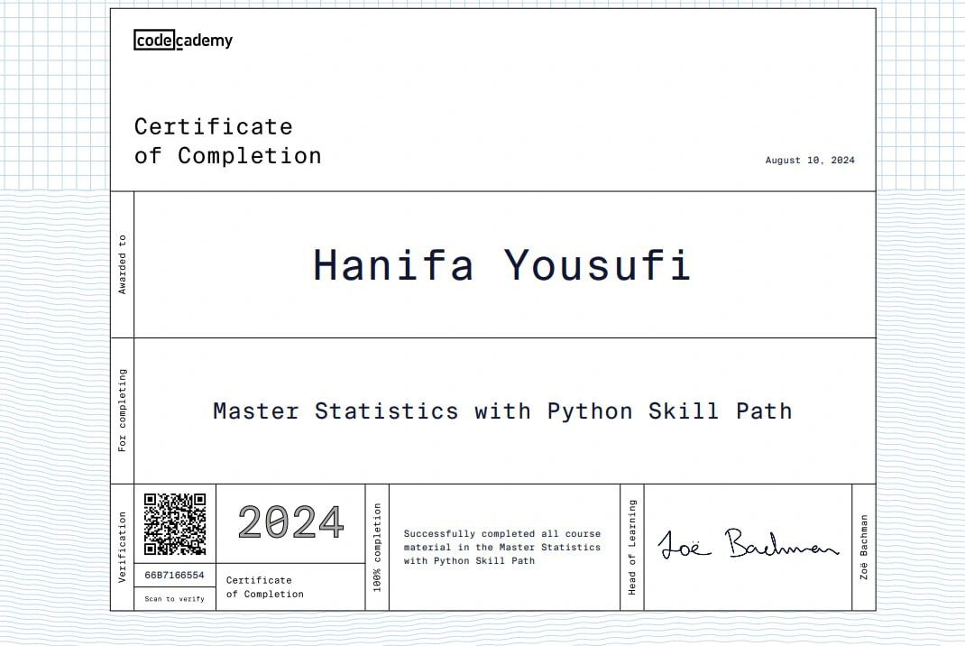 Hanifa Yousufi on LinkedIn: #codecademy Hanifa Yousufi on LinkedIn: #codecademy