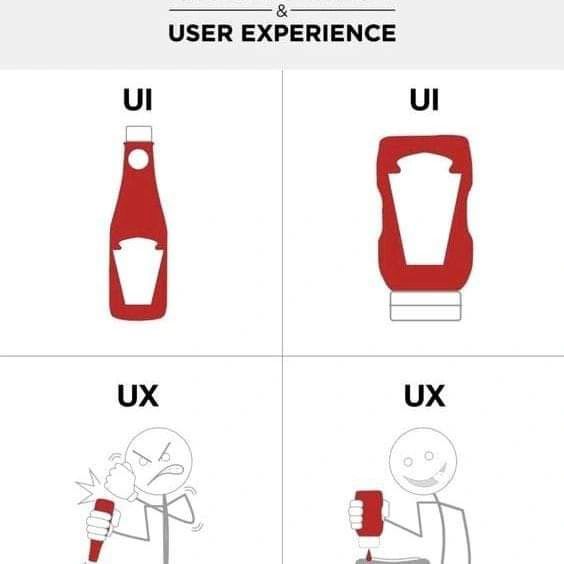 Muhammad Abdullah on LinkedIn: Difference Between User Interface & User ... Muhammad Abdullah on LinkedIn: Difference Between User Interface & User ...