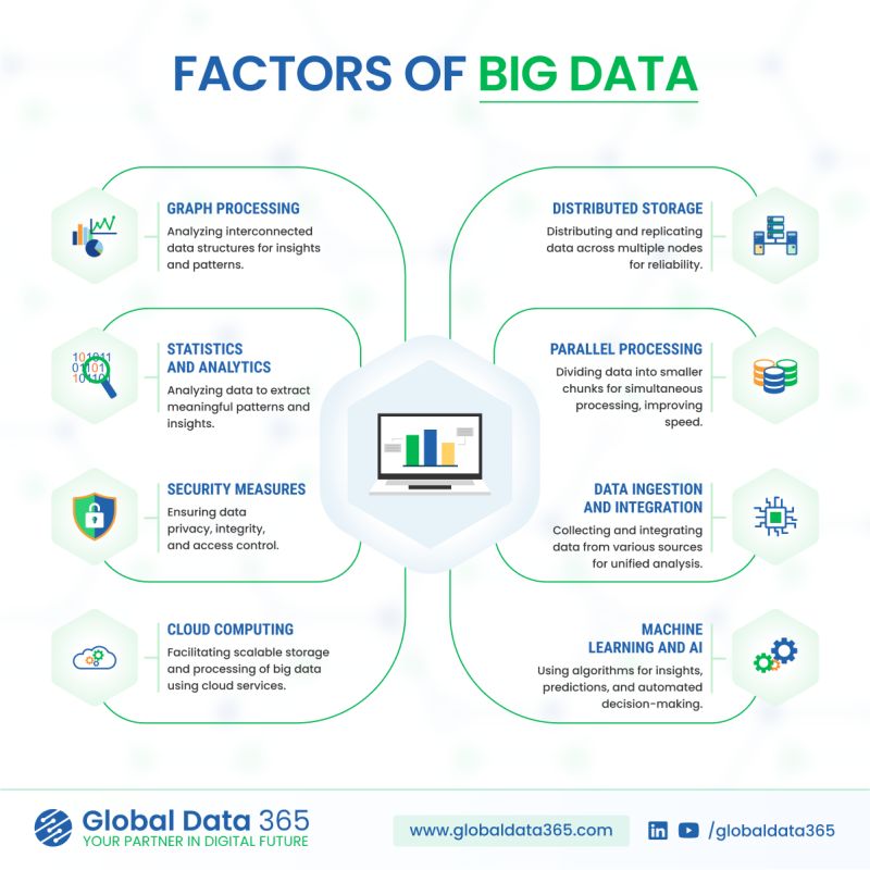 Global Data 365 on LinkedIn: #bigdata #businessintelligence #ai # ... Global Data 365 on LinkedIn: #bigdata #businessintelligence #ai # ...