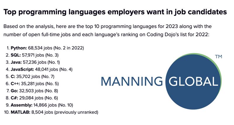 #programming #programmers #python #java #javascript #tech # ... #programming #programmers #python #java #javascript #tech # ...