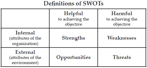 SWOT Analysis A SWOT Analysis is a problem-solving technique that ... SWOT Analysis A SWOT Analysis is a problem-solving technique that ...
