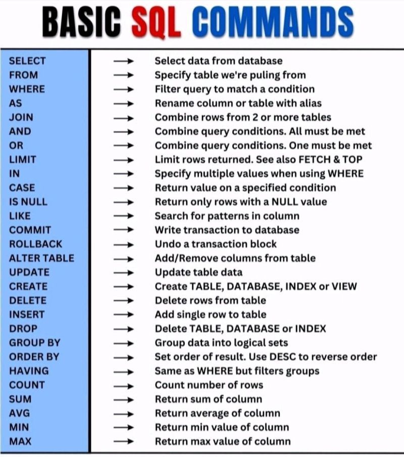 Siddhesh Kumbhar on LinkedIn: #sql #sqlquery #mysql #sqlserver # ... Siddhesh Kumbhar on LinkedIn: #sql #sqlquery #mysql #sqlserver # ...
