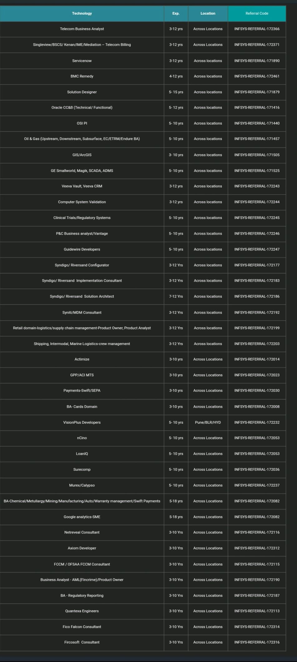 Bhushan Nikam on LinkedIn: #updated #dotnetjobs #dotnetdeveloper #aem # ... Bhushan Nikam on LinkedIn: #updated #dotnetjobs #dotnetdeveloper #aem # ...