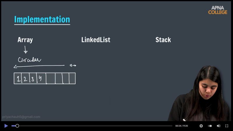 Priya Chauhan on LinkedIn: #dsa #problemsolving #dsa #java #leetcode # ... Priya Chauhan on LinkedIn: #dsa #problemsolving #dsa #java #leetcode # ...