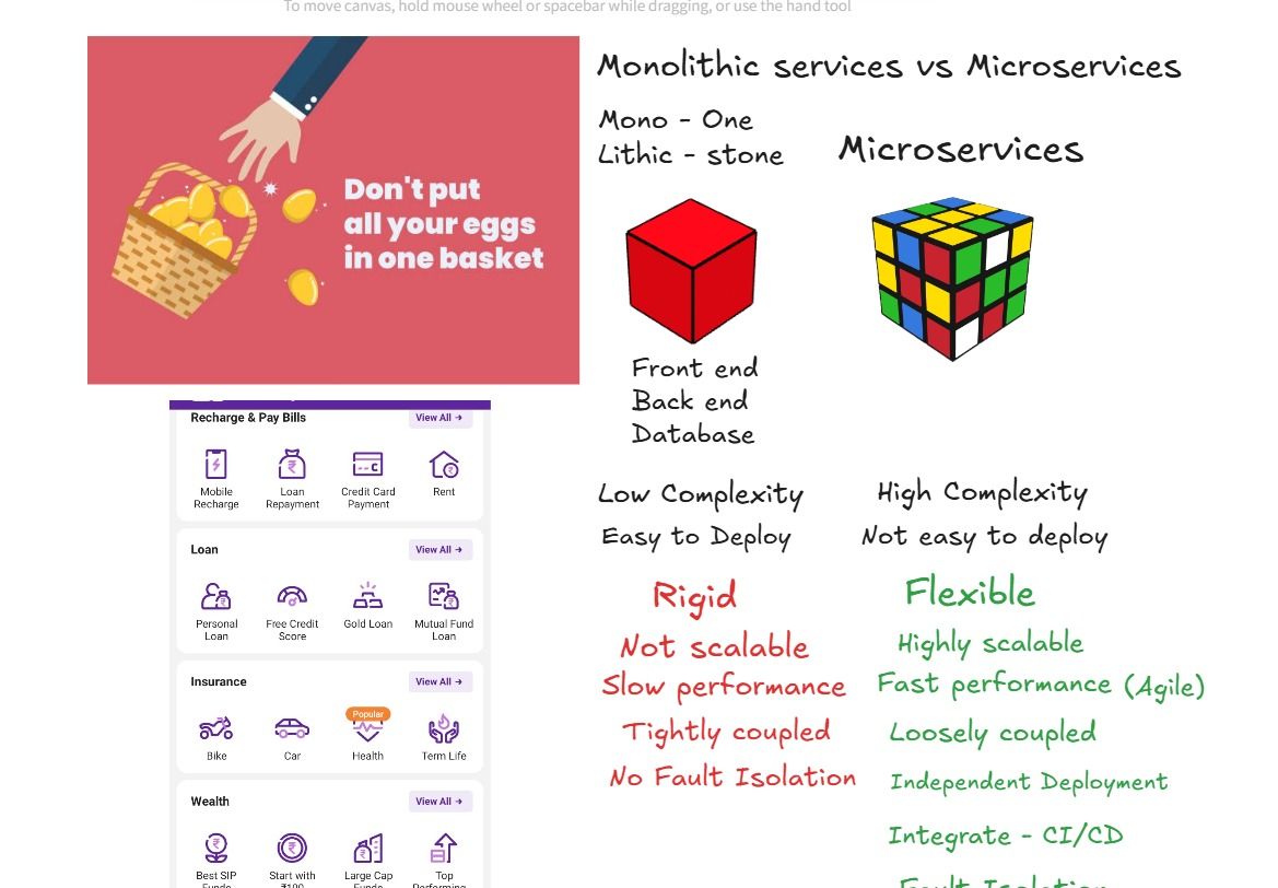 #aws #systemdesign #microservicesarchitecture #distributedsystems ... #aws #systemdesign #microservicesarchitecture #distributedsystems ...