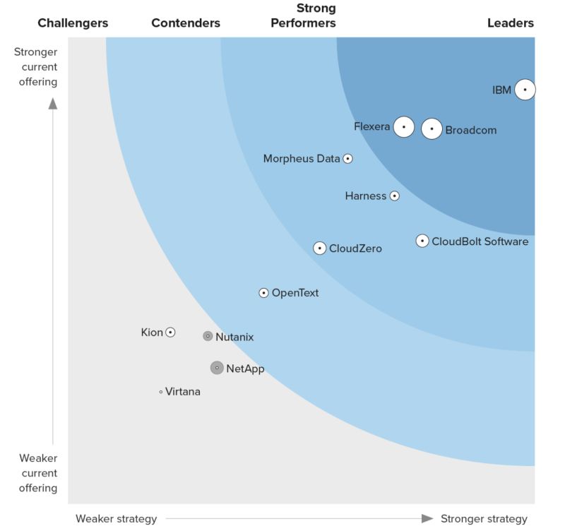Suzi Peres on LinkedIn: #finops #cloudoptimization Suzi Peres on LinkedIn: #finops #cloudoptimization