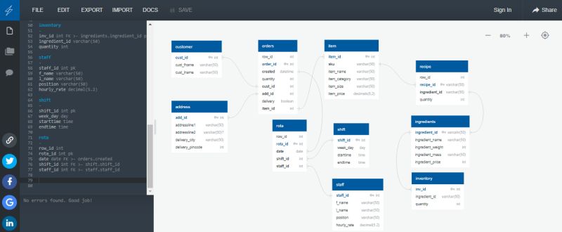 Ankush Arora on LinkedIn: #sqljobs #sqldeveloper #sqlprogrammer # ... Ankush Arora on LinkedIn: #sqljobs #sqldeveloper #sqlprogrammer # ...