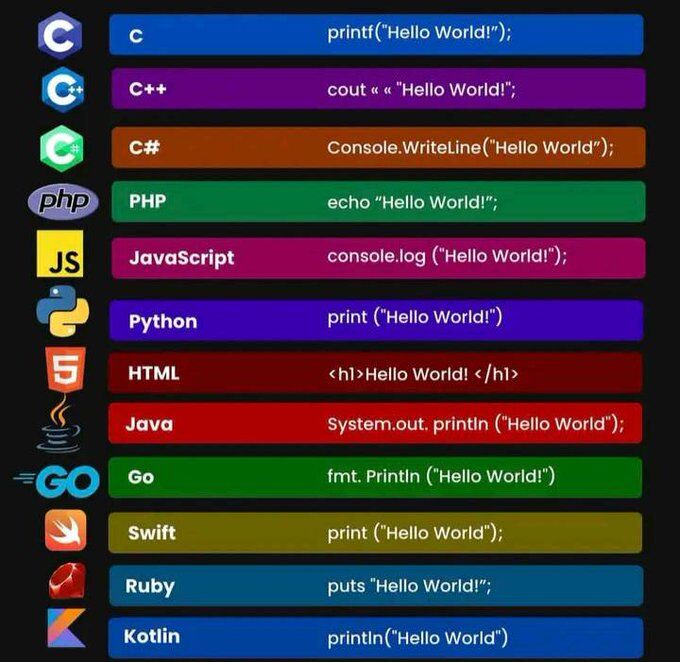 Yogesh Sharma on LinkedIn: #programminglanguage #c #c #php #javascript ... Yogesh Sharma on LinkedIn: #programminglanguage #c #c #php #javascript ...