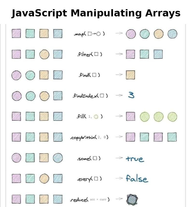 #javascript #coding #webdevelopment #programming #tech | Kajal Verma #javascript #coding #webdevelopment #programming #tech | Kajal Verma