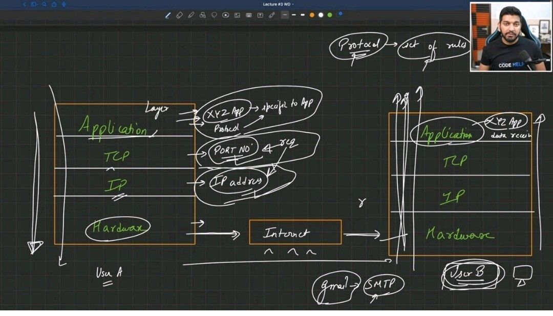 Muhammad Muneeb Javaid on LinkedIn: #day #development #codehelp #mernstack Muhammad Muneeb Javaid on LinkedIn: #day #development #codehelp #mernstack
