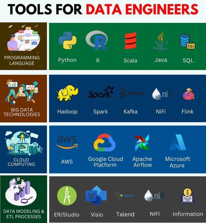 Project Gurukul on LinkedIn: #dataengineering #programming #coding Project Gurukul on LinkedIn: #dataengineering #programming #coding