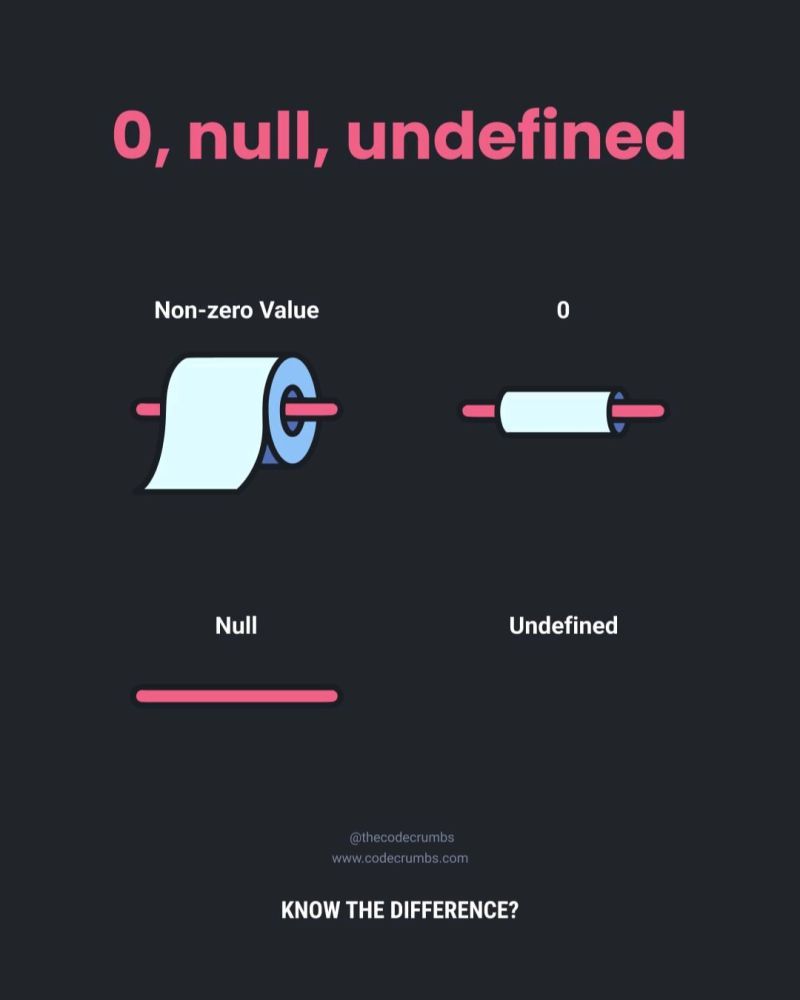 Sabbir Ahmed on LinkedIn: The Difference Between Sabbir Ahmed on LinkedIn: The Difference Between