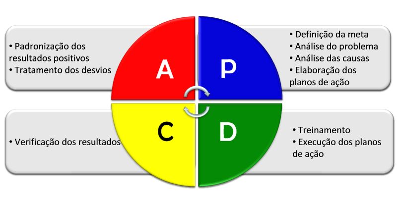 Cezar Ferraro no LinkedIn: CICLO PDCA O ciclo PDCA, também conhecido ... Cezar Ferraro no LinkedIn: CICLO PDCA O ciclo PDCA, também conhecido ...