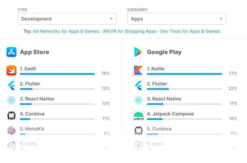 M. Ahsan Shaaf on LinkedIn: #android #kotlin #swift #swiftui # ... M. Ahsan Shaaf on LinkedIn: #android #kotlin #swift #swiftui # ...