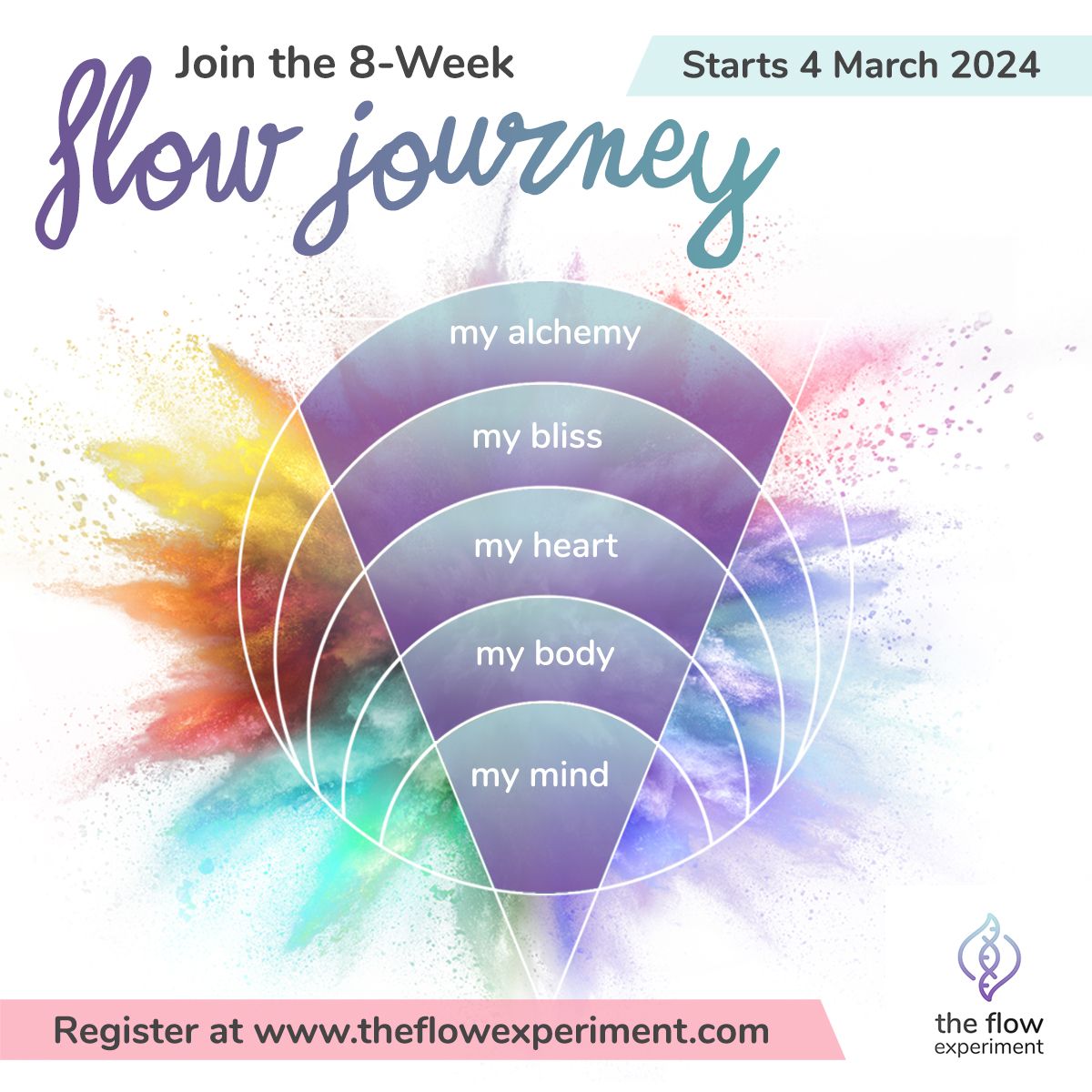 Simone Berger (PCC ICF) on LinkedIn: #flow #course #empowerment # ... Simone Berger (PCC ICF) on LinkedIn: #flow #course #empowerment # ...