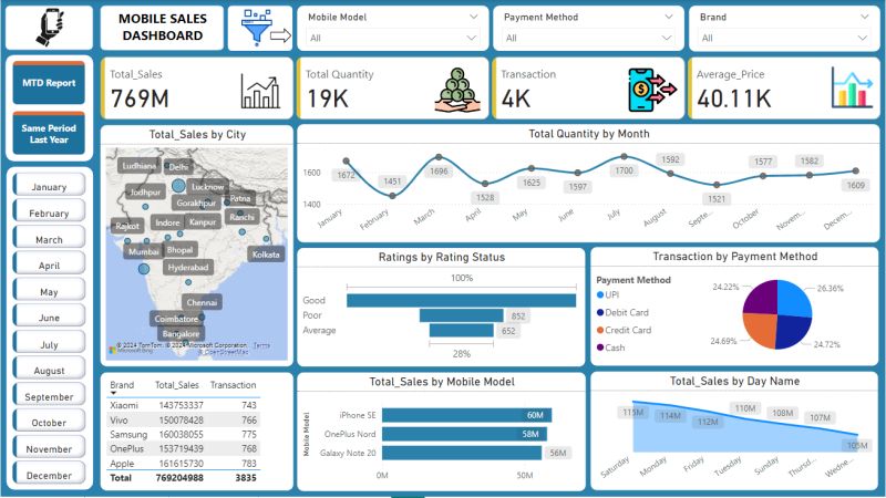 Prashant Baviskar on LinkedIn: #powerbi #datavisualization # ... Prashant Baviskar on LinkedIn: #powerbi #datavisualization # ...