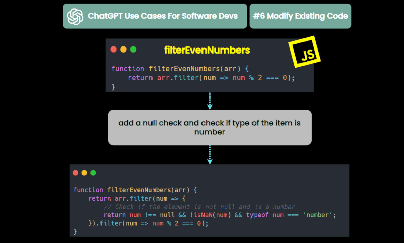 #chatgpt #javascript #softwaredevelopment #ai | Ceyhun Atageç #chatgpt #javascript #softwaredevelopment #ai | Ceyhun Atageç