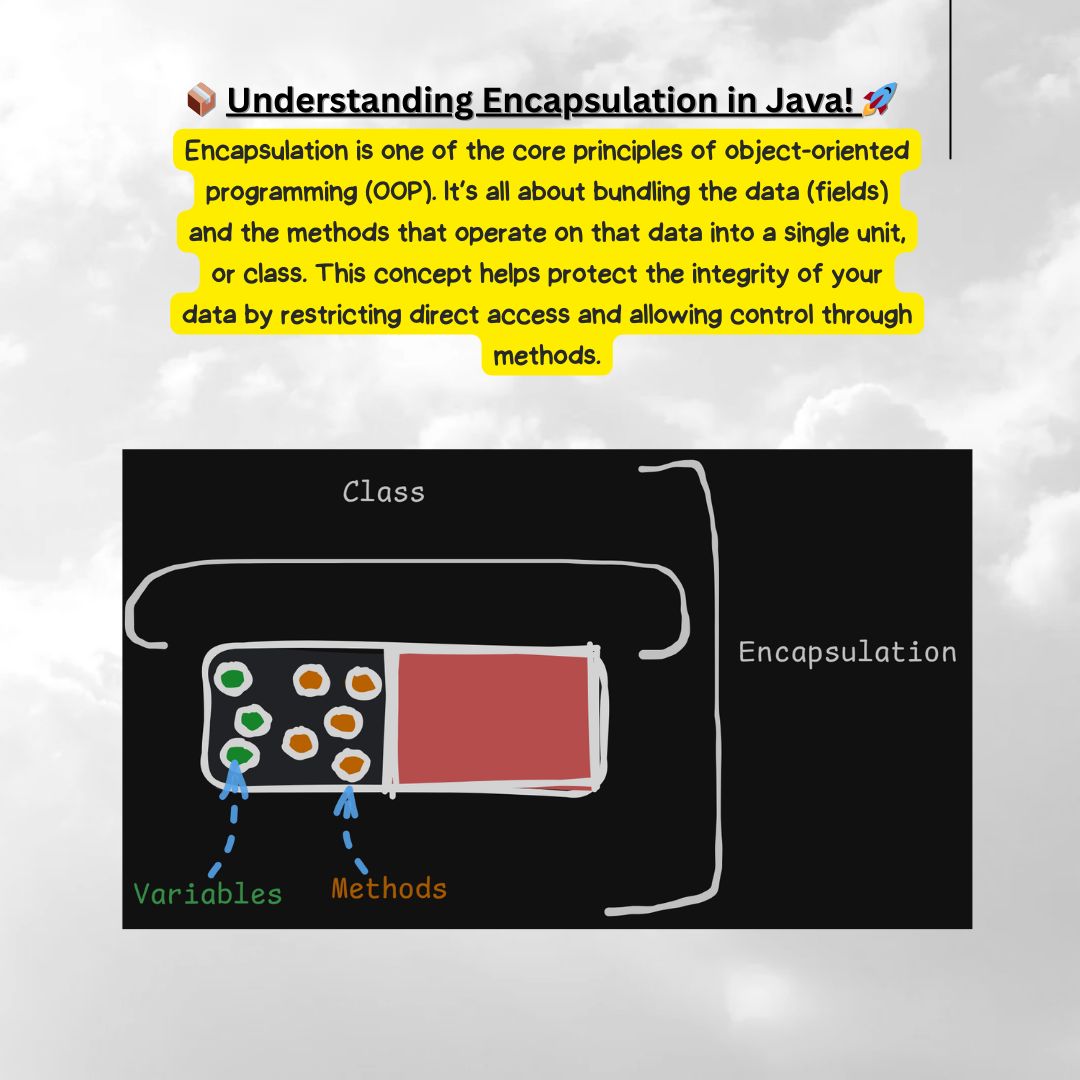 Md Sohrab on LinkedIn: #java #programming #oop #encapsulation # ... Md Sohrab on LinkedIn: #java #programming #oop #encapsulation # ...
