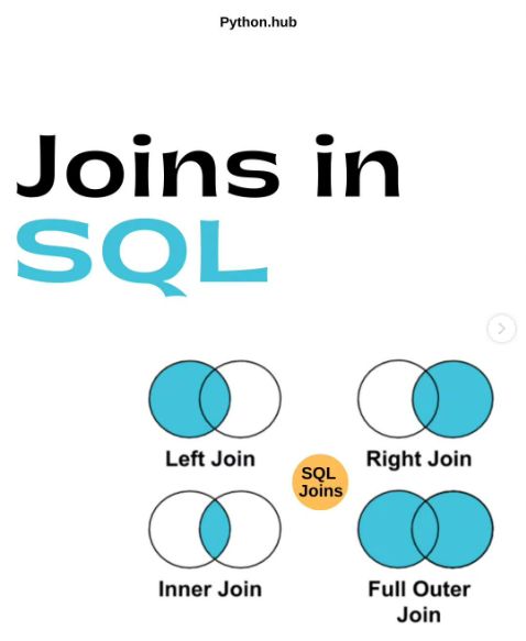 Javed Ali on LinkedIn: #mysql #sql #database #datascience #techtalk # ... Javed Ali on LinkedIn: #mysql #sql #database #datascience #techtalk # ...