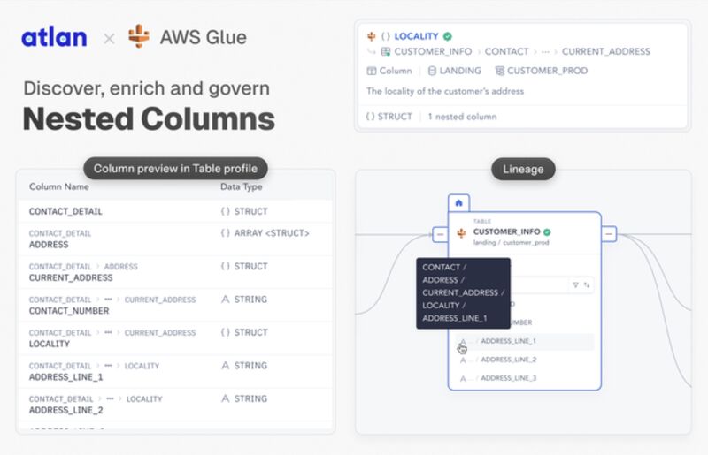 Atlan on LinkedIn: Update: 15-level deep nested column support for AWS ... Atlan on LinkedIn: Update: 15-level deep nested column support for AWS ...