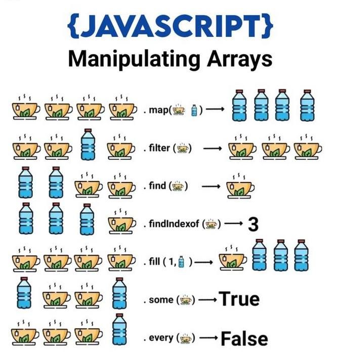 Kashif Shoukat on LinkedIn: #programming #coding #webdevelopment #frontend Kashif Shoukat on LinkedIn: #programming #coding #webdevelopment #frontend