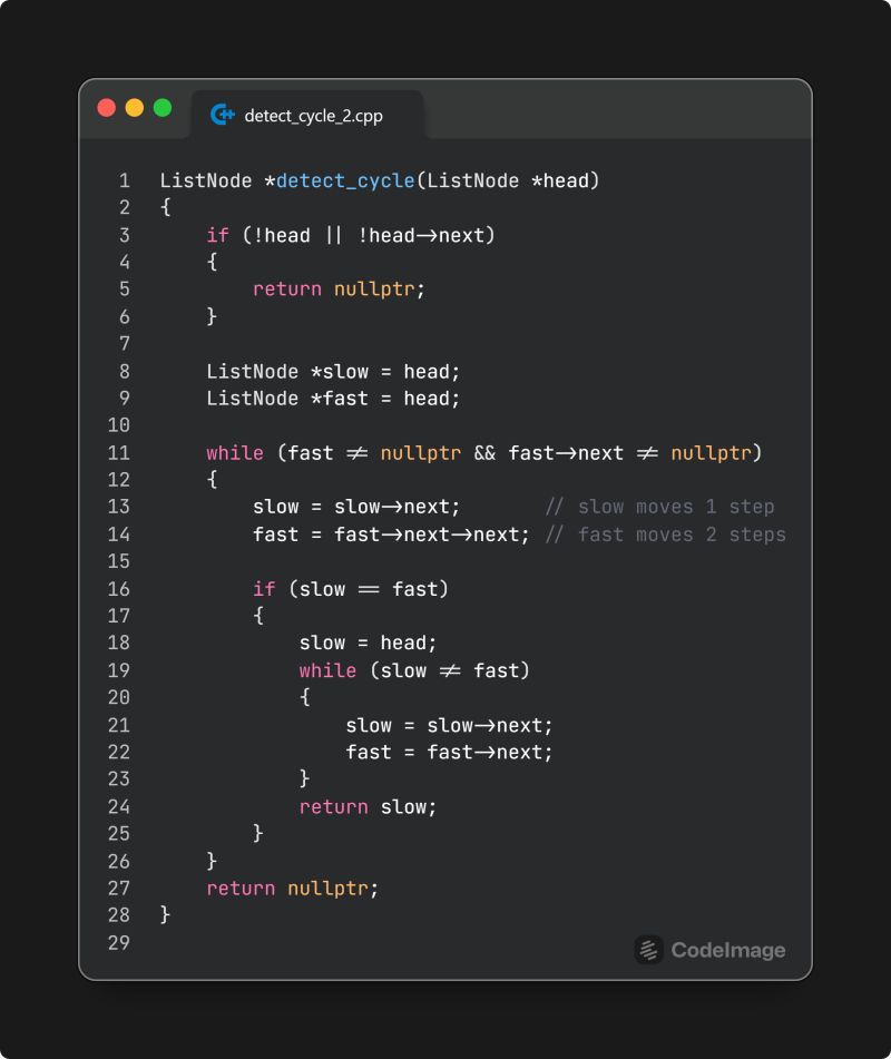 Umer Fayyaz Basra on LinkedIn: #leetcode #linkedlist #cplusplus # ... Umer Fayyaz Basra on LinkedIn: #leetcode #linkedlist #cplusplus # ...